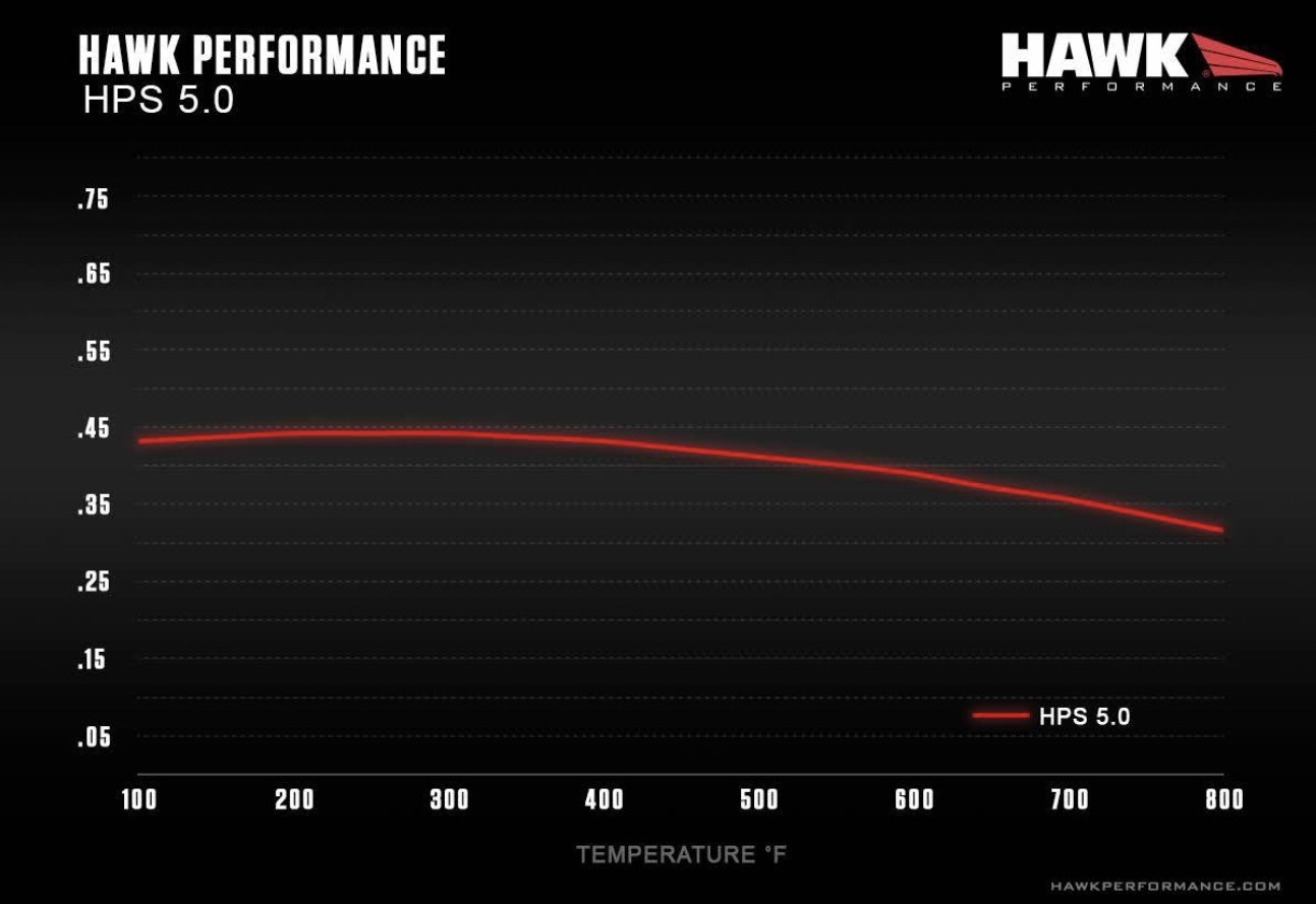HAWK HPS 5.0 STREET REAR PADS OCTAVIA VRS 245 5E – Autopsyche